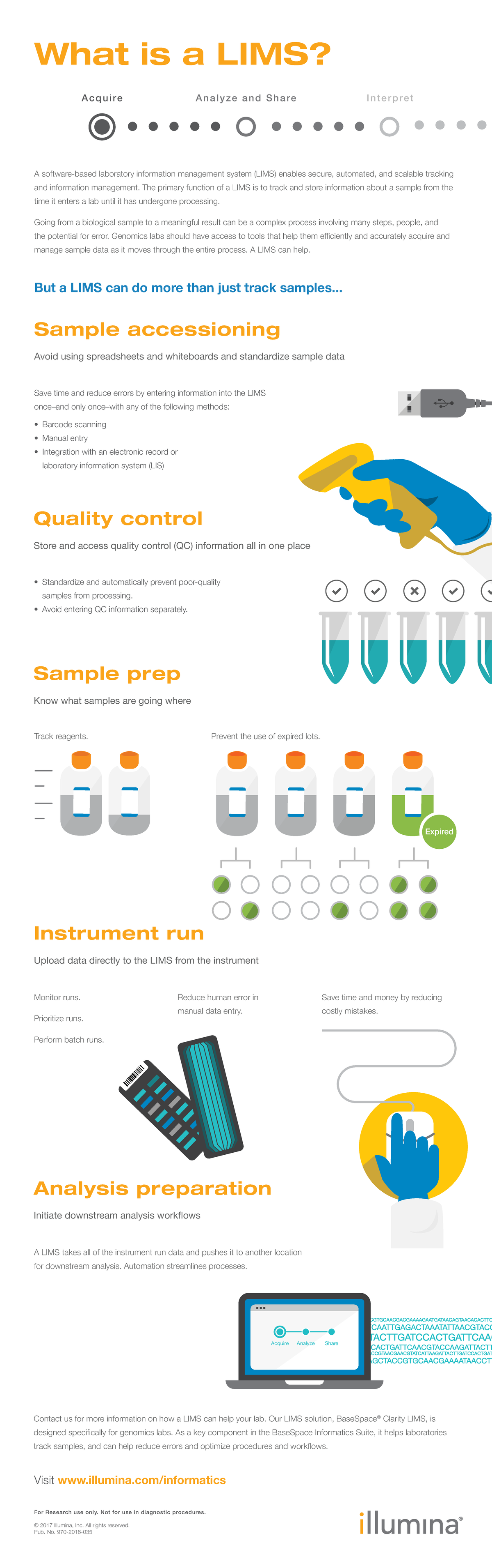 What is lims infographic - But a LIMS can do more than just track ...