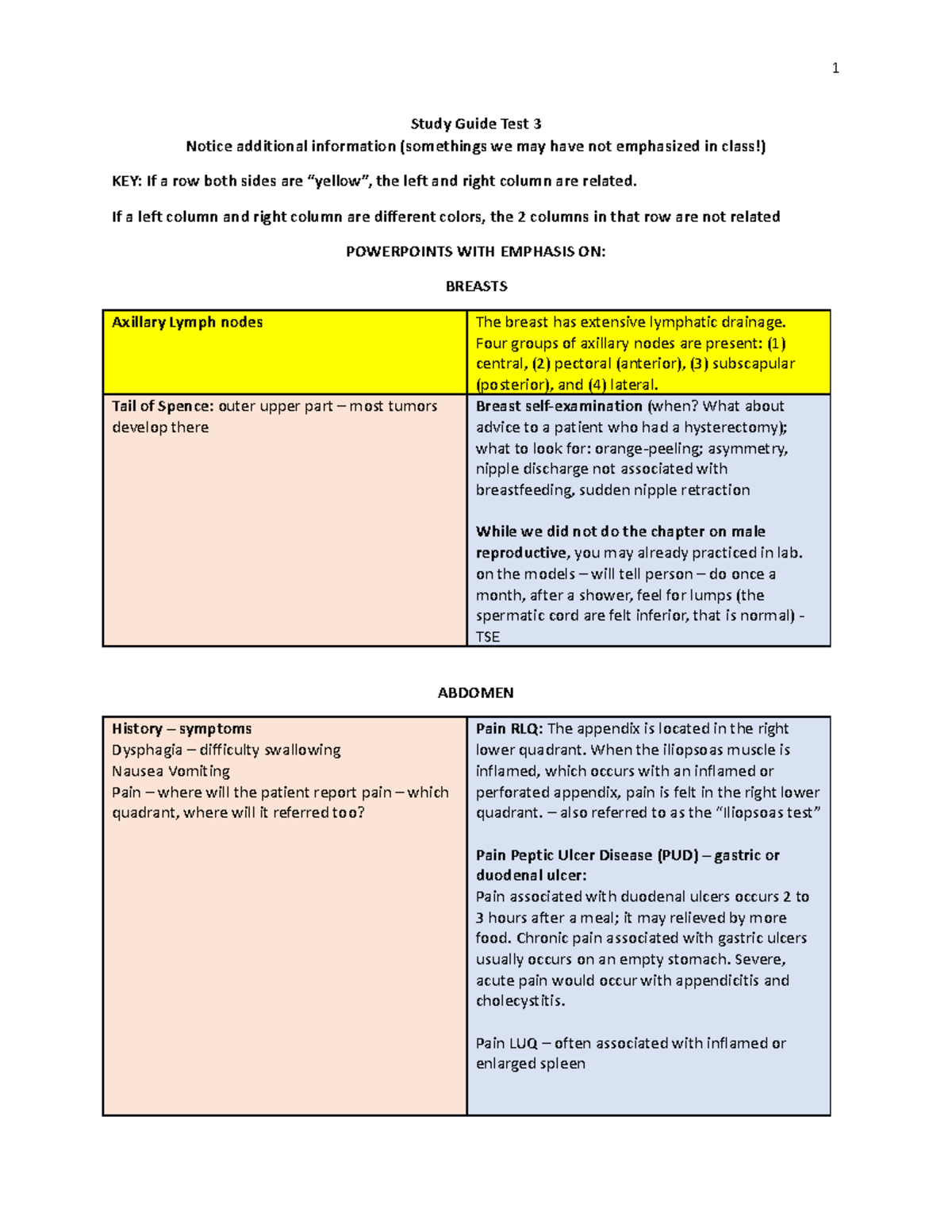 Test3Study Guide R - Study Guide Test 3 Notice additional information ...