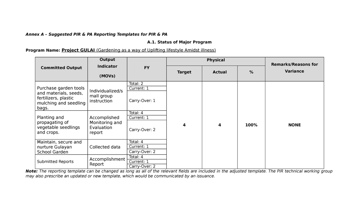 GPP Revised- Pirpa- Templates - Annex A – Suggested PIR & PA Reporting ...
