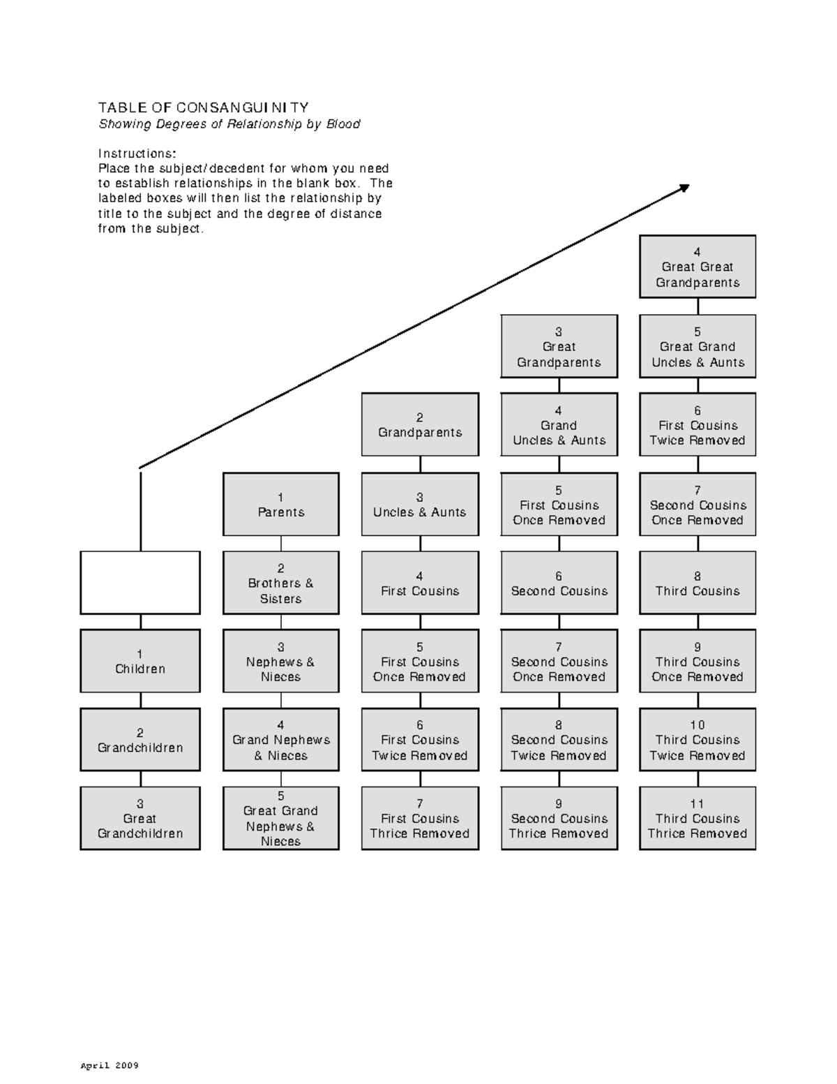 Table Of Consanguinity 81-JUN95 - TABLE OF CONSANGUINITY Showing ...