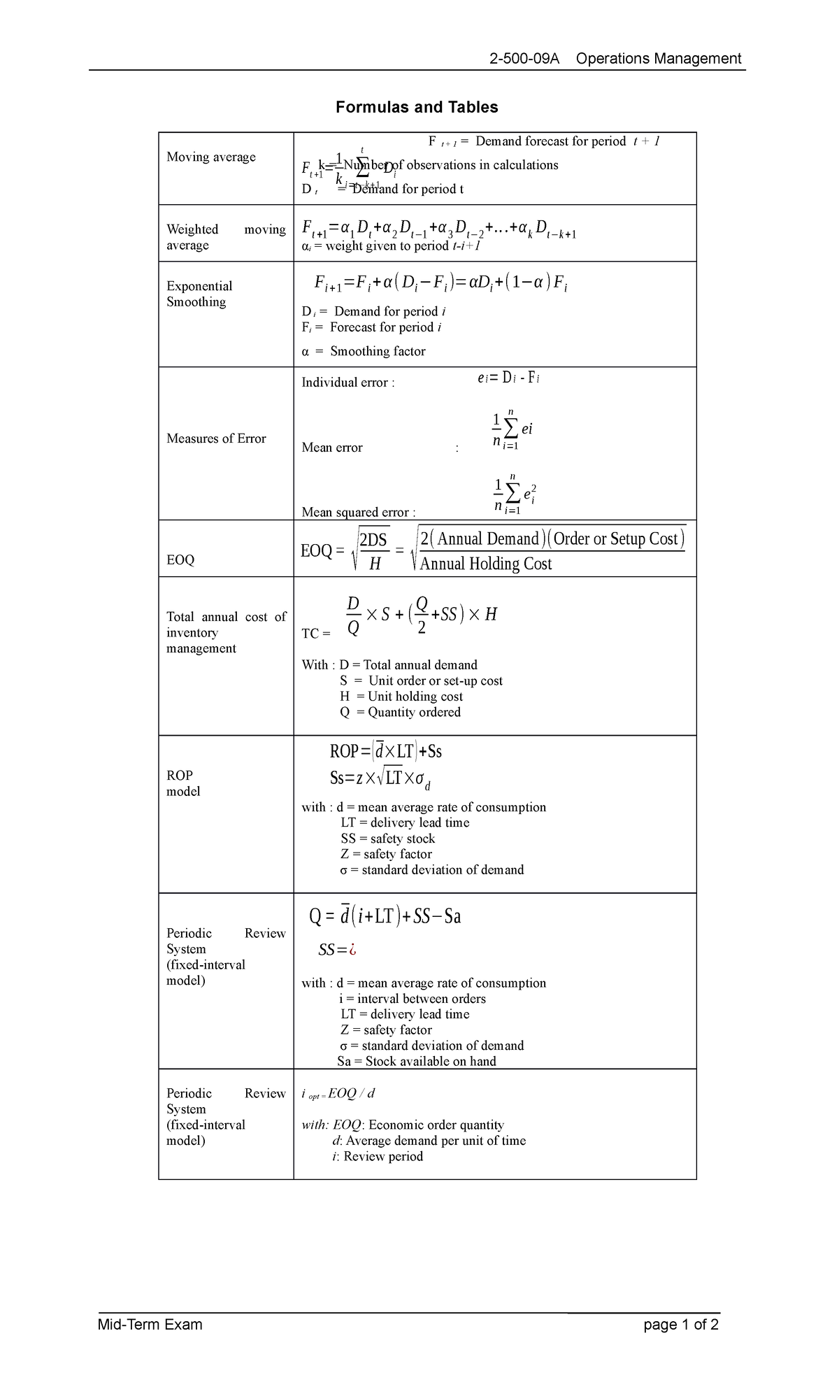 Formulas and Tables - Mid-term exam - 2-500-09A Operations Management ...