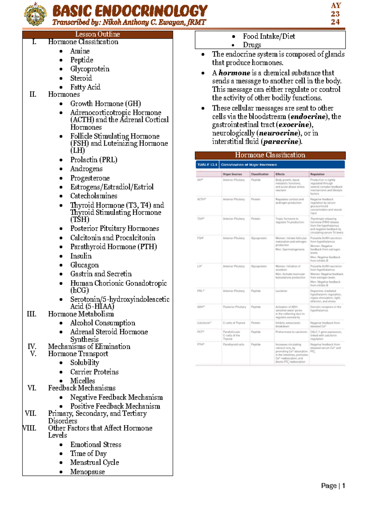 Basic Endocrinology - BASIC ENDOCRINOLOGY Transcribed by: Nikoh Anthony C. Ewayan, fRMT 23 24 ...