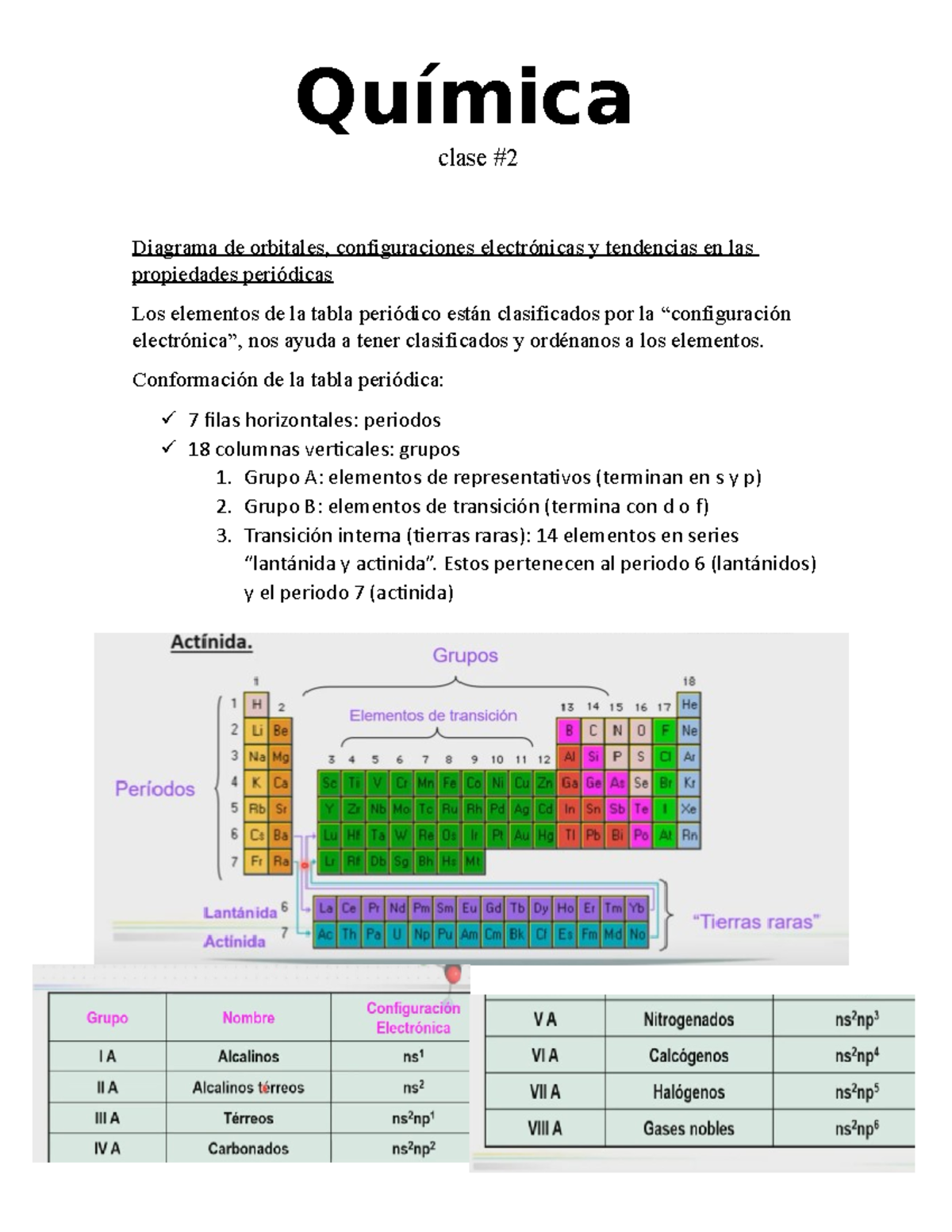 Tema 2 quimica - Diagrama de orbitales, configuraciones electrónicas y ...