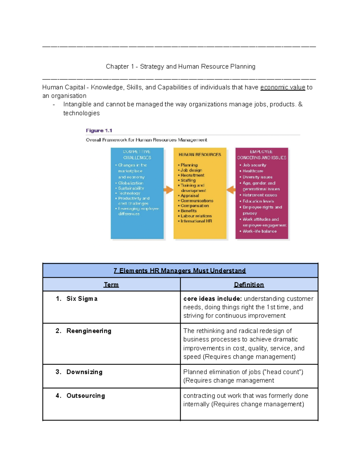 Chapter 1 Notes - HR Management