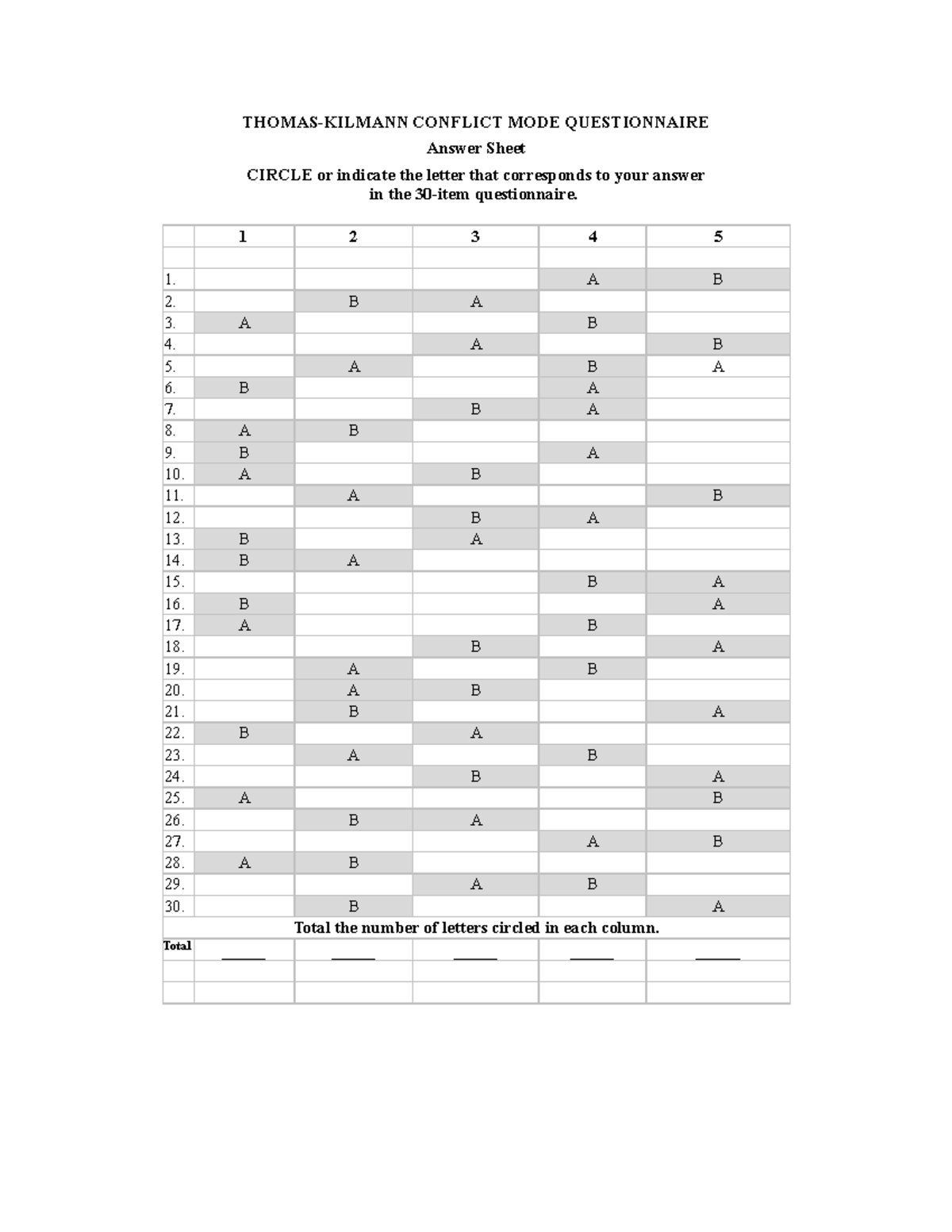 Answer Sheet TK Conflict Mode Instrument - THOMAS-KILMANN CONFLICT MODE ...