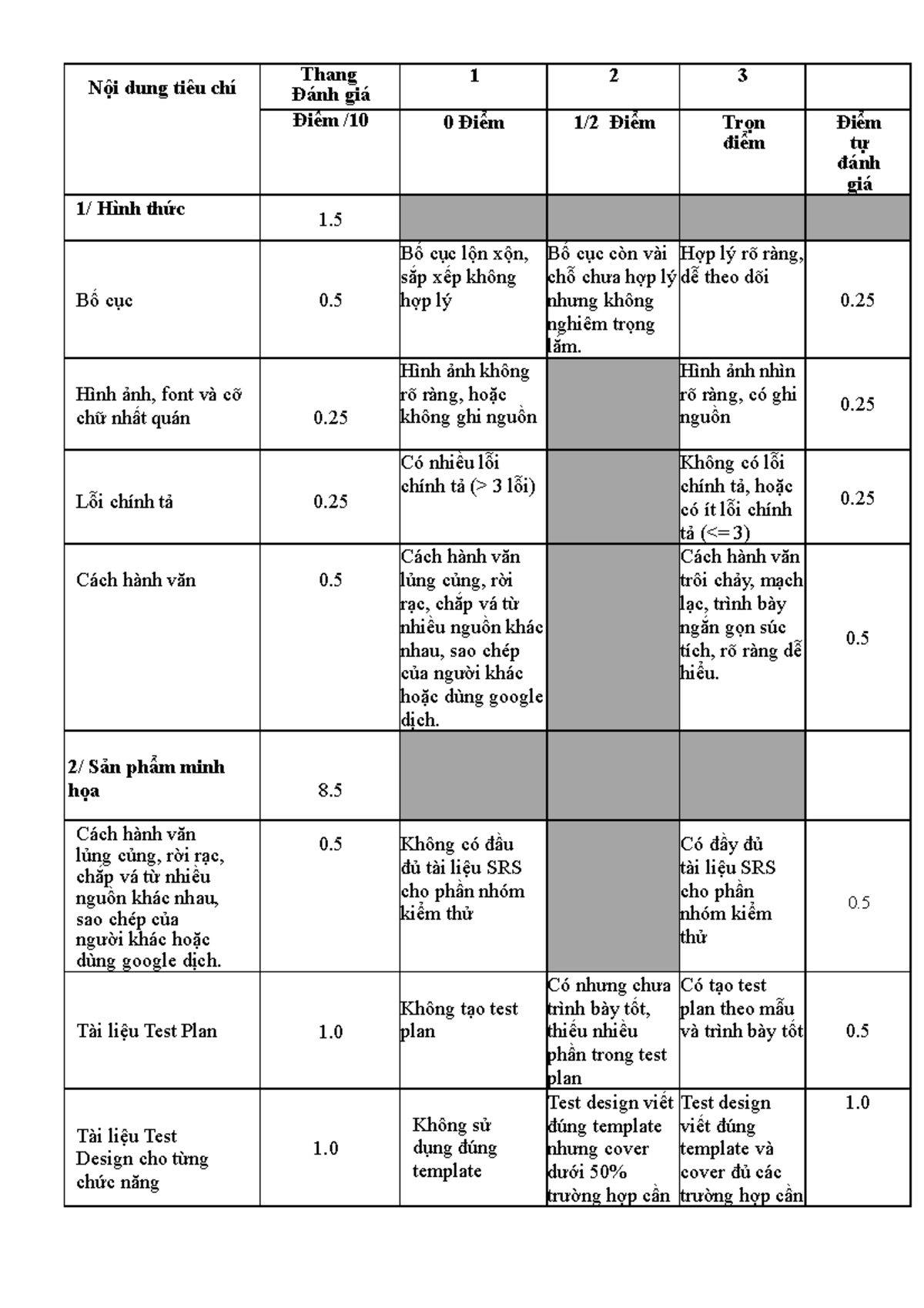 Danhgia - Nội dung tiêu chí Thang Đánh giá 1 2 3 Điểm /10 0 Điểm 1/2 Điểm Trọn điểm Điểm tự đánh ...