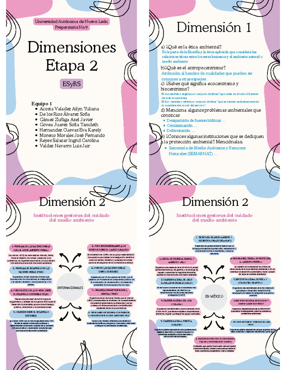 Dimensiones E2 Etica - Les puede servir - Dimensiones Etapa 2 Equipo 1 Acosta Valadez Ailyn ...