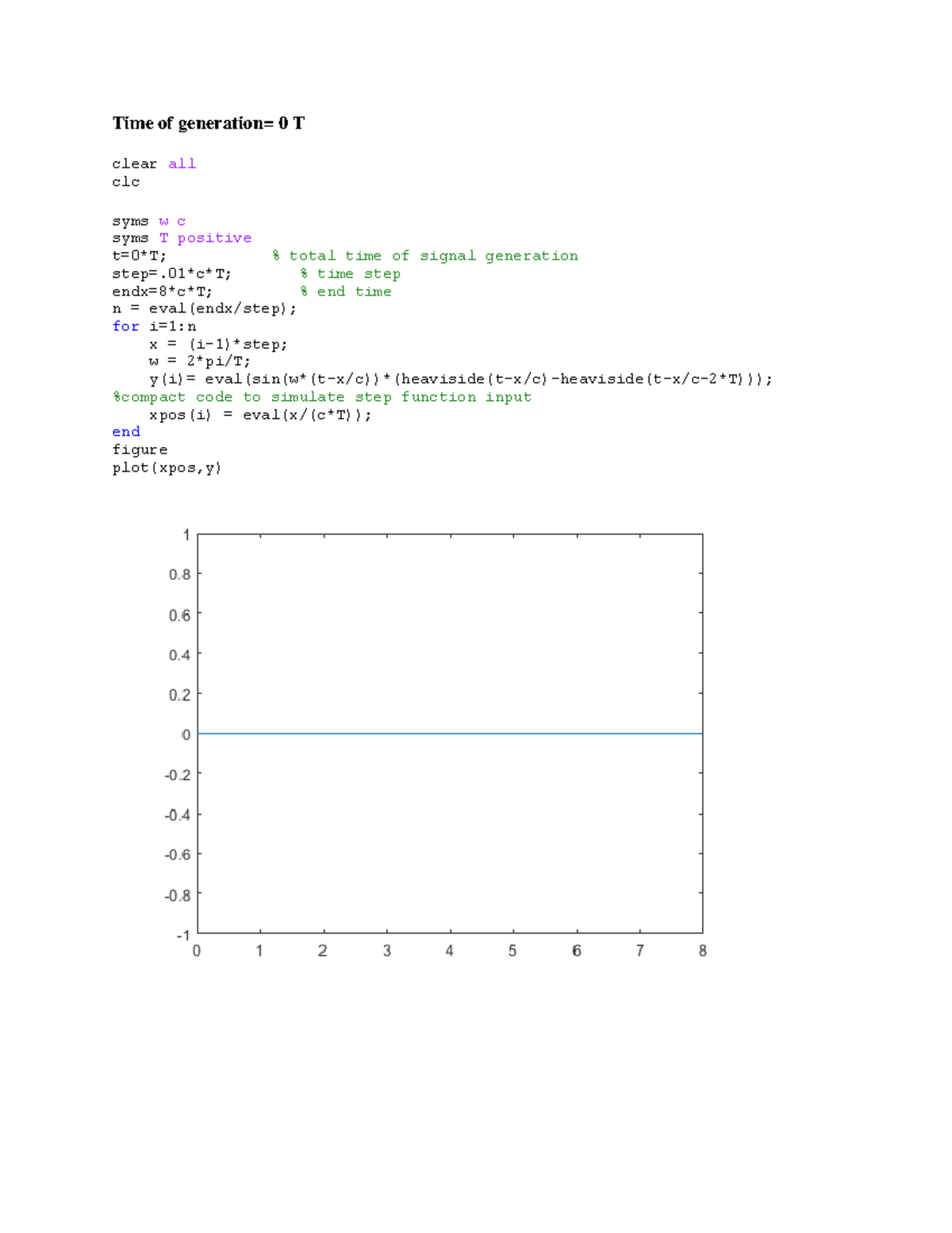 Time of generation - StuDocu