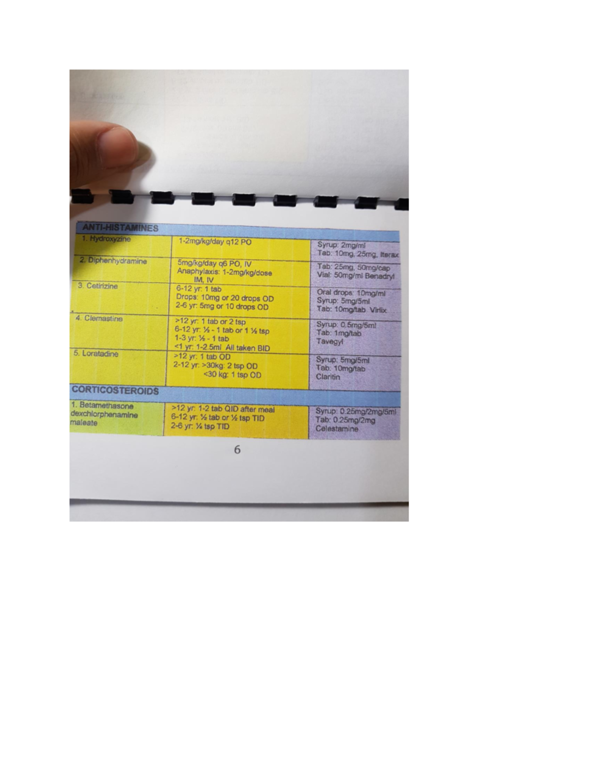 Pedia MEDS Notes - Summary College of Medicine - Studocu