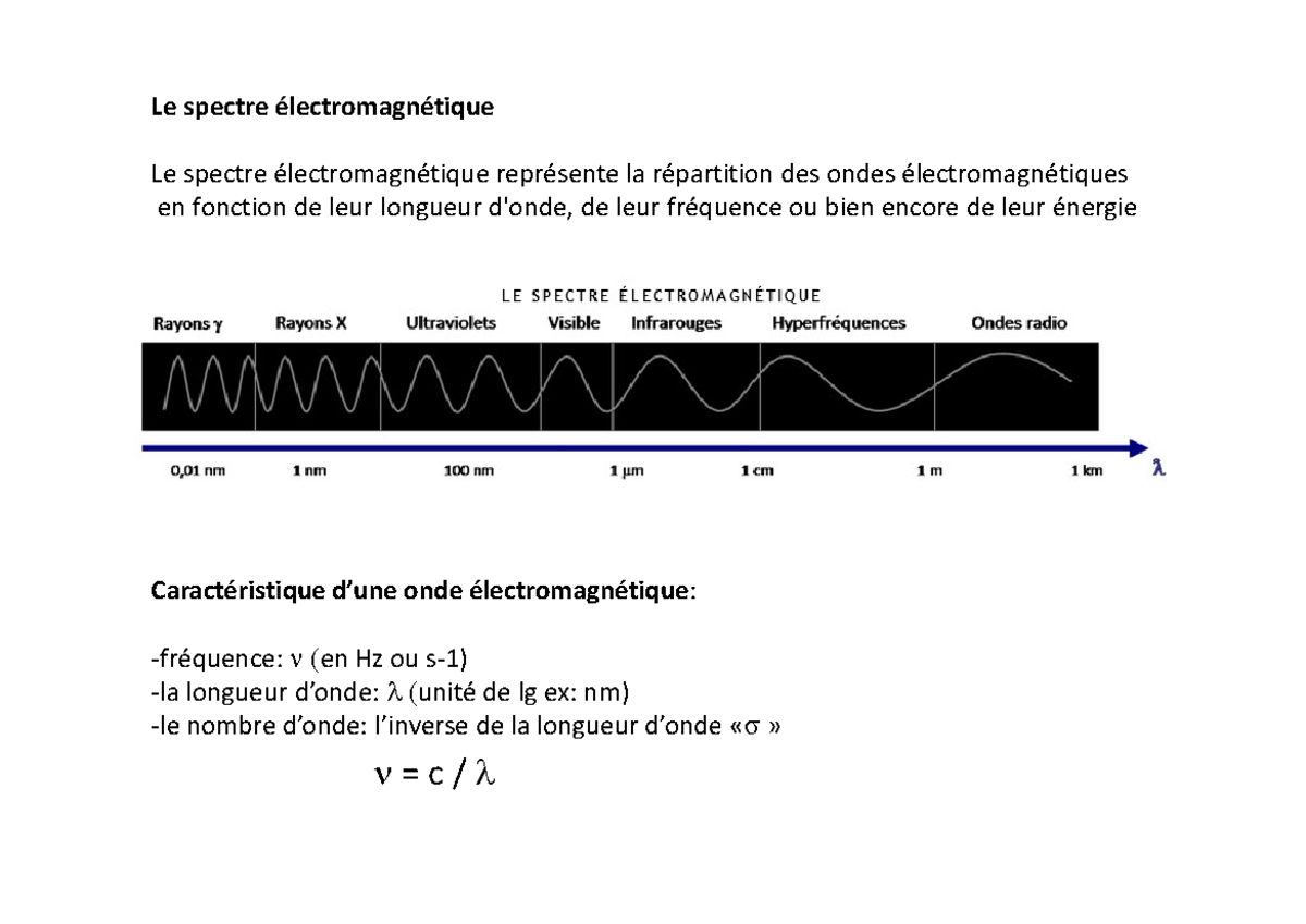 Complément du cours-Partie 1 Structure et etat de la matiére - Le ...