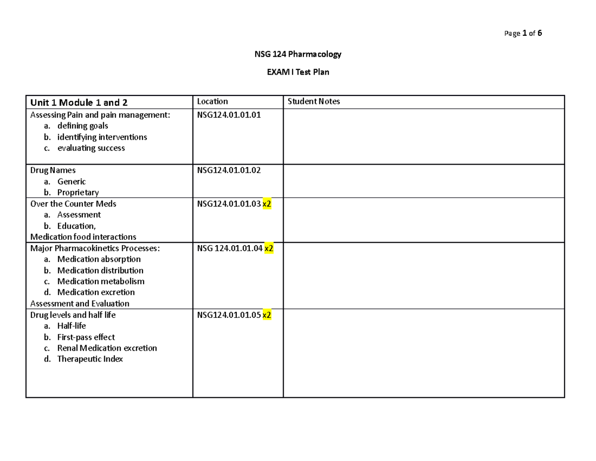 Exam 1 Study Test Plan - NSG 124 Pharmacology EXAM I Test Plan Unit 1 ...