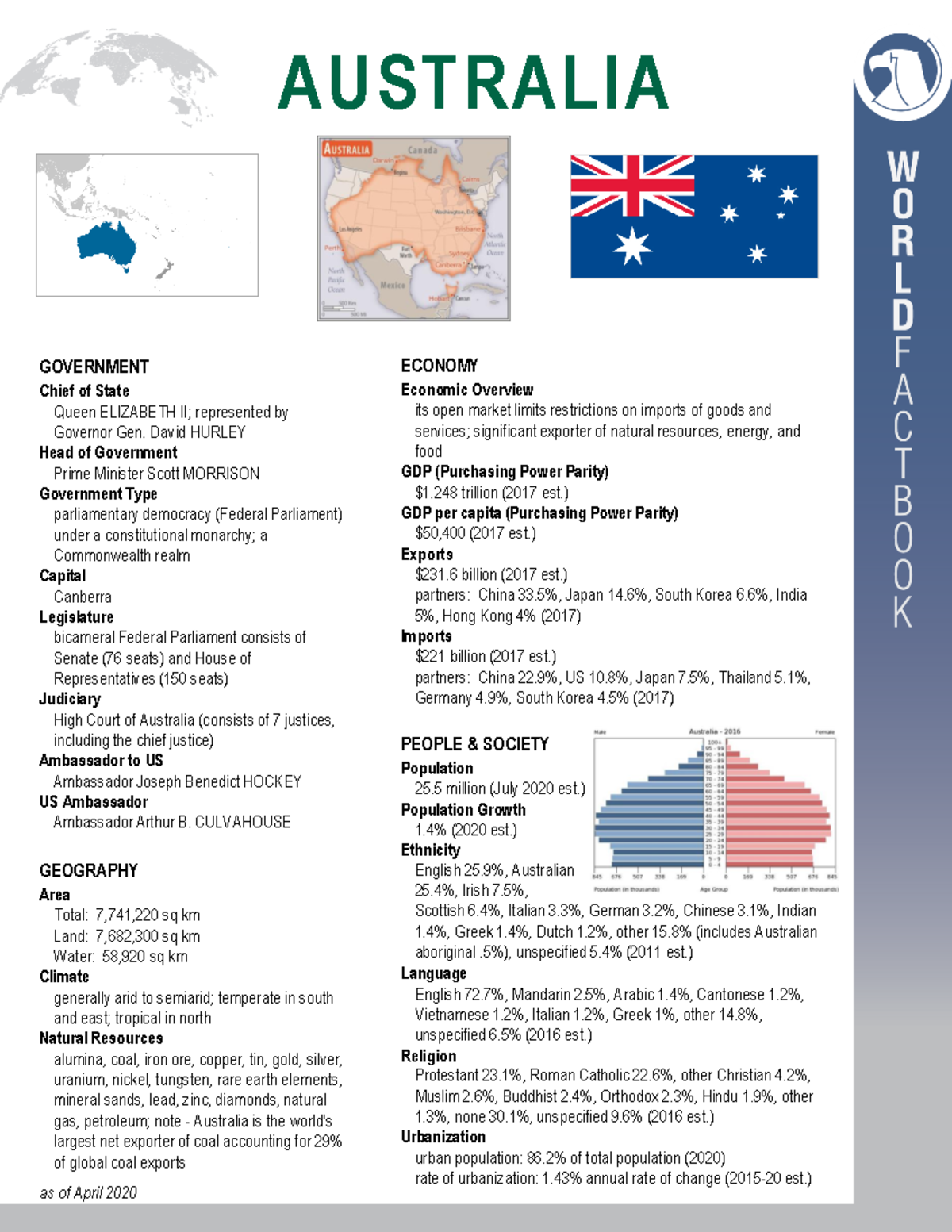 3. AS-summary CIA Australia - AUSTRALIA GEOGRAPHY Area Total: 7,741,220 ...