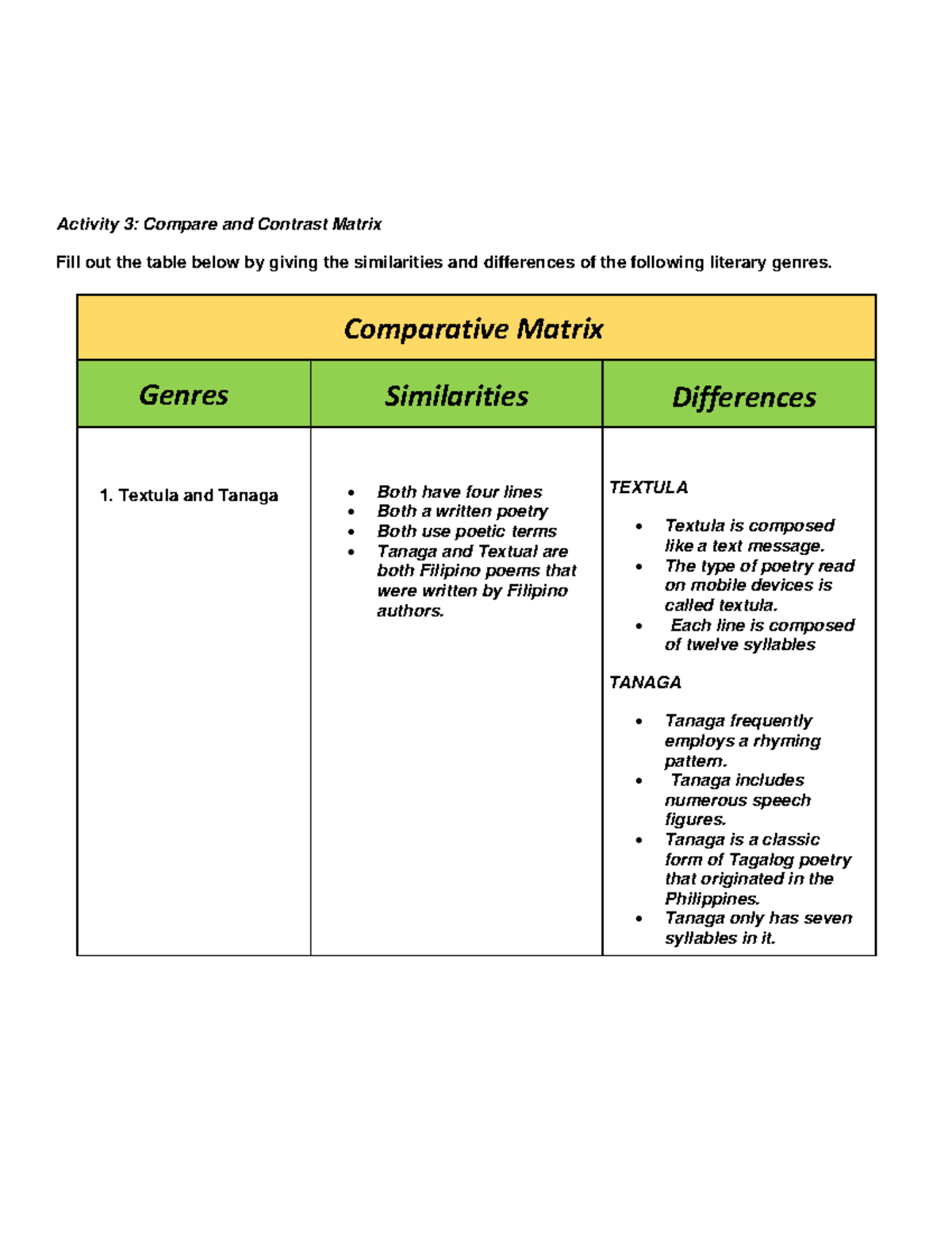 Comparing and Contrasting Activity - Activity 3: Compare and Contrast ...