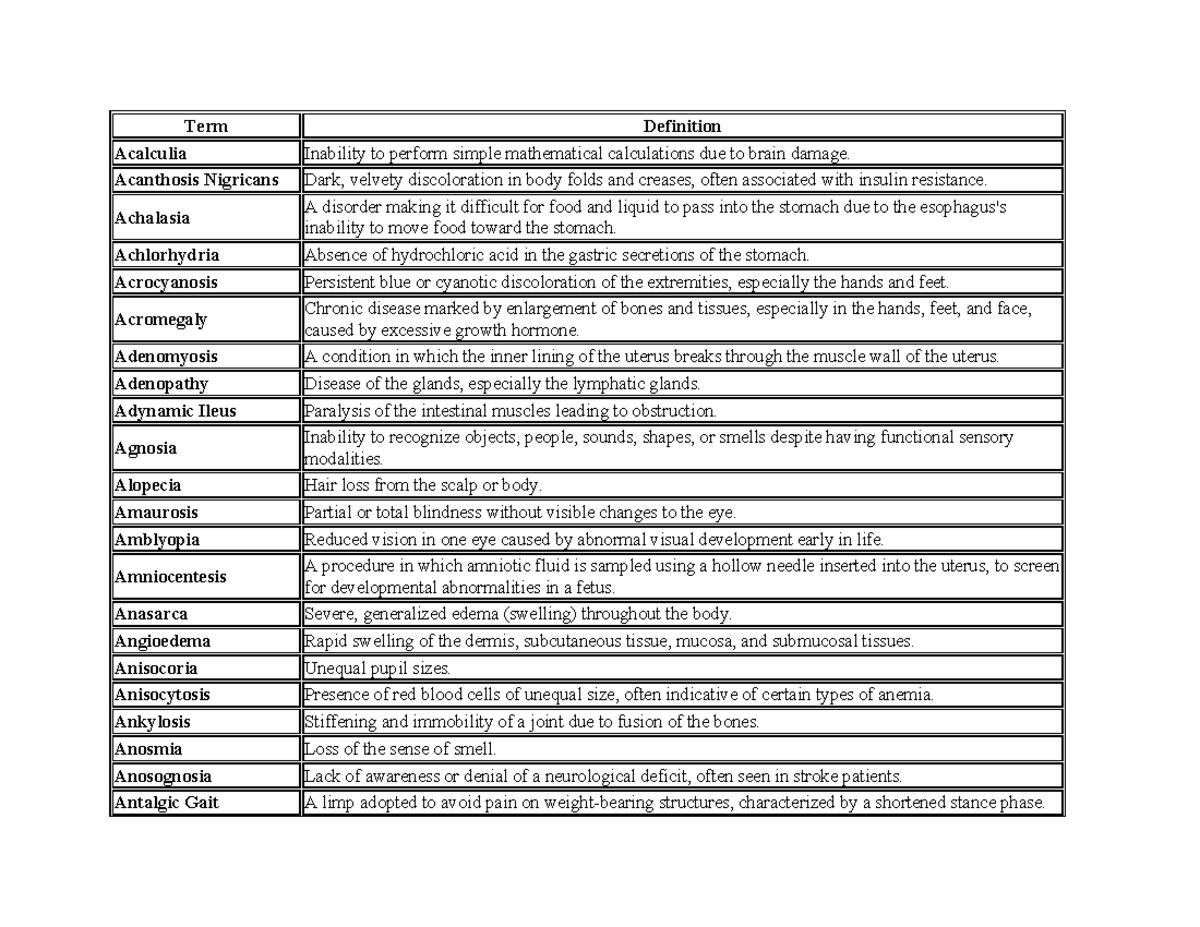 Definitions of Lesser Known Medical Terminology for Nursing - Acalculia ...