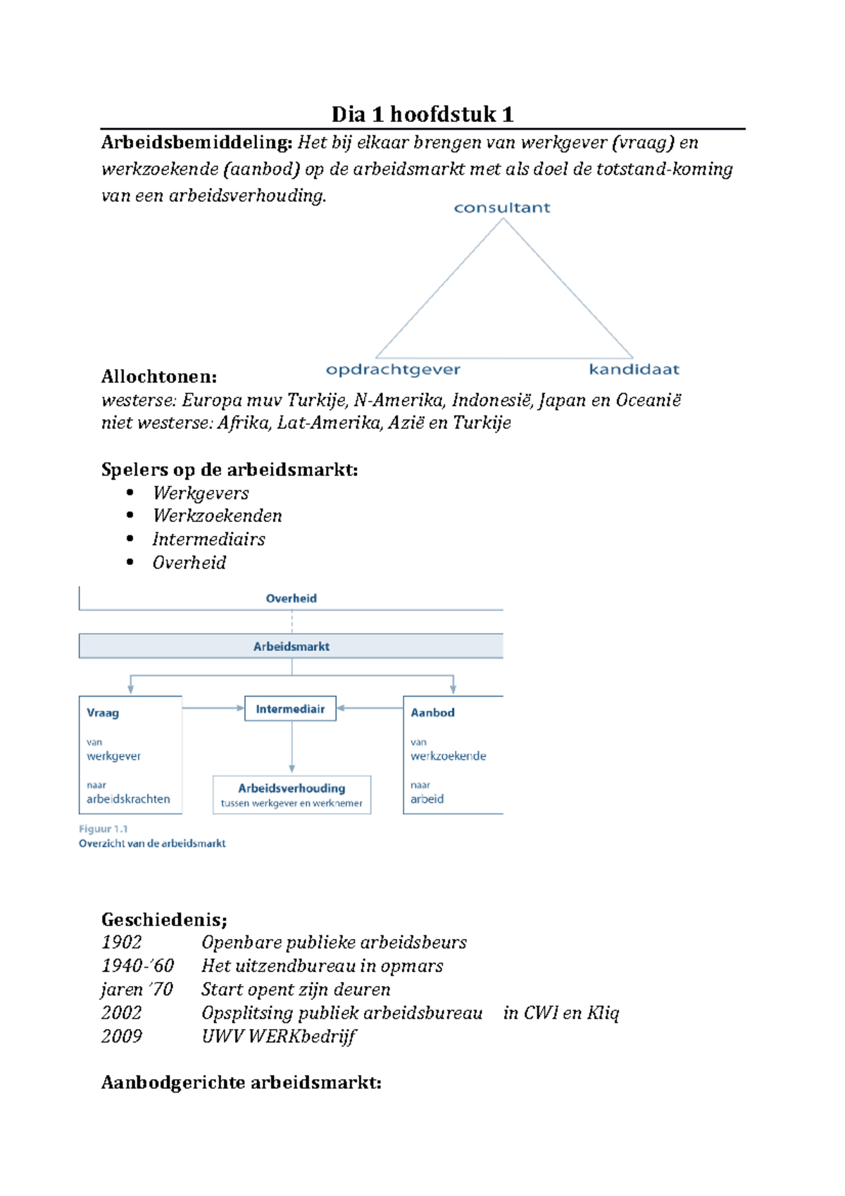 Samenvatting loopbaangesprekken tentamenstof - Dia 1 hoofdstuk 1 ...