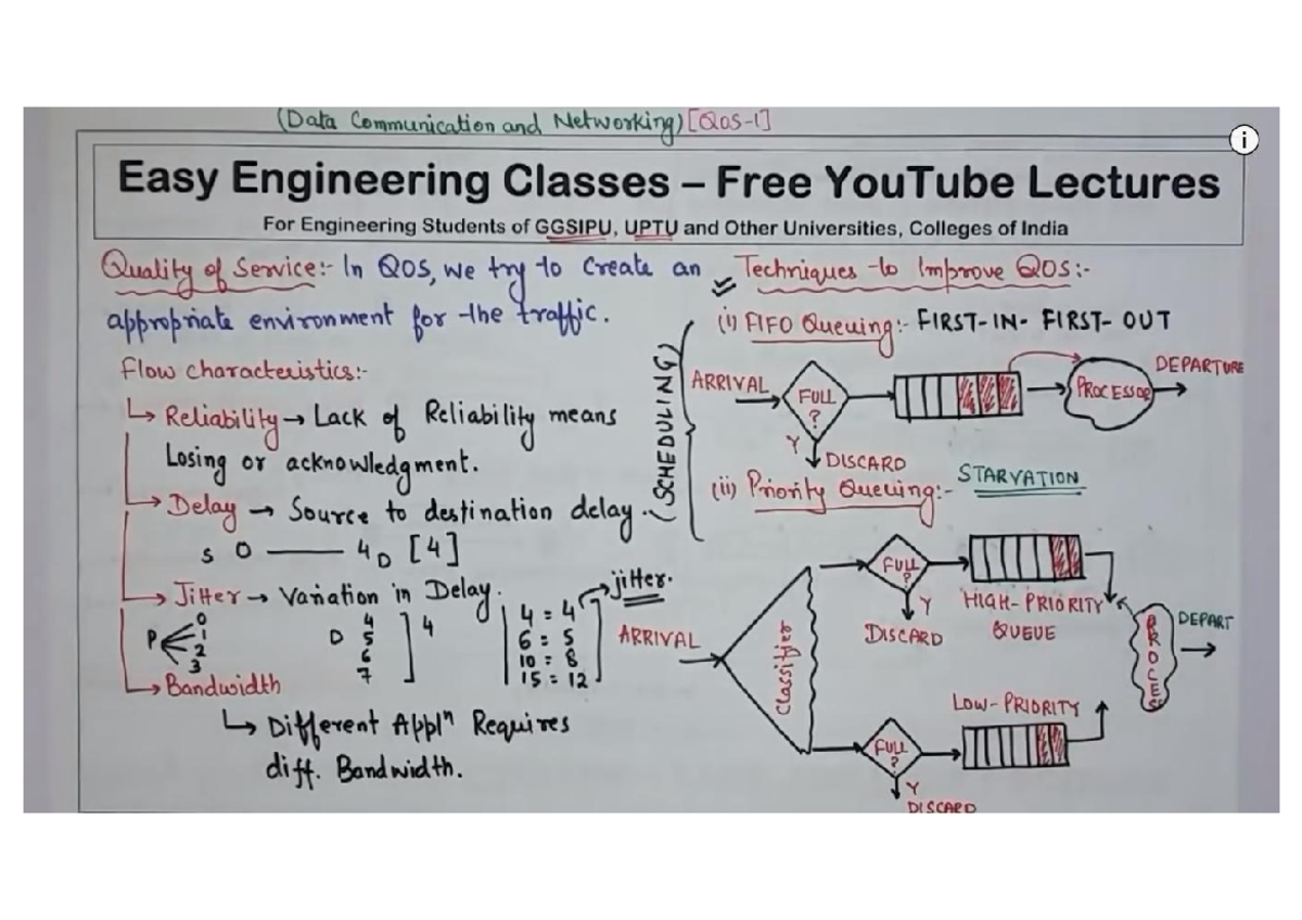 CN - qqq dd f f f f - B.tech - Studocu