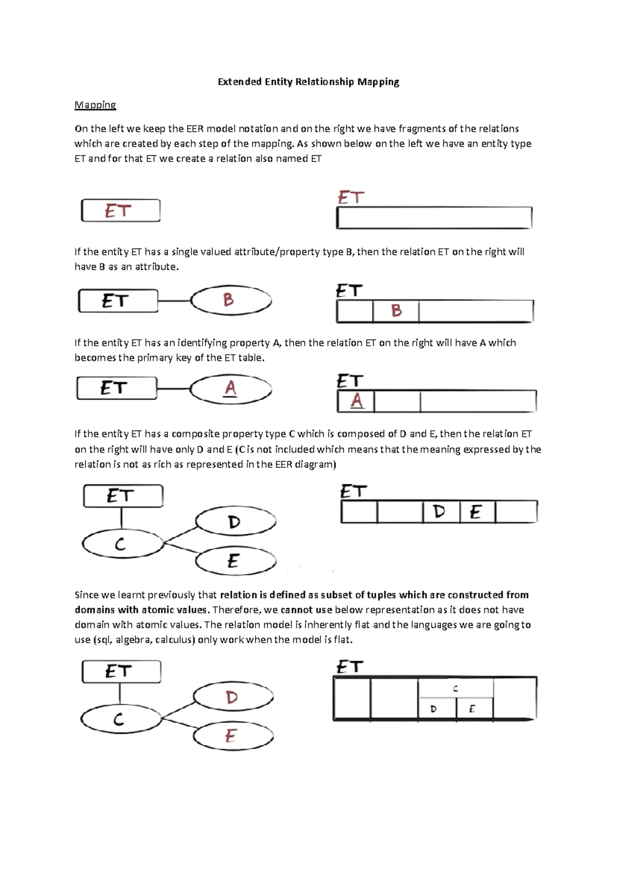 Exam2 notes - Extended Entity Relationship Mapping Mapping On the left ...