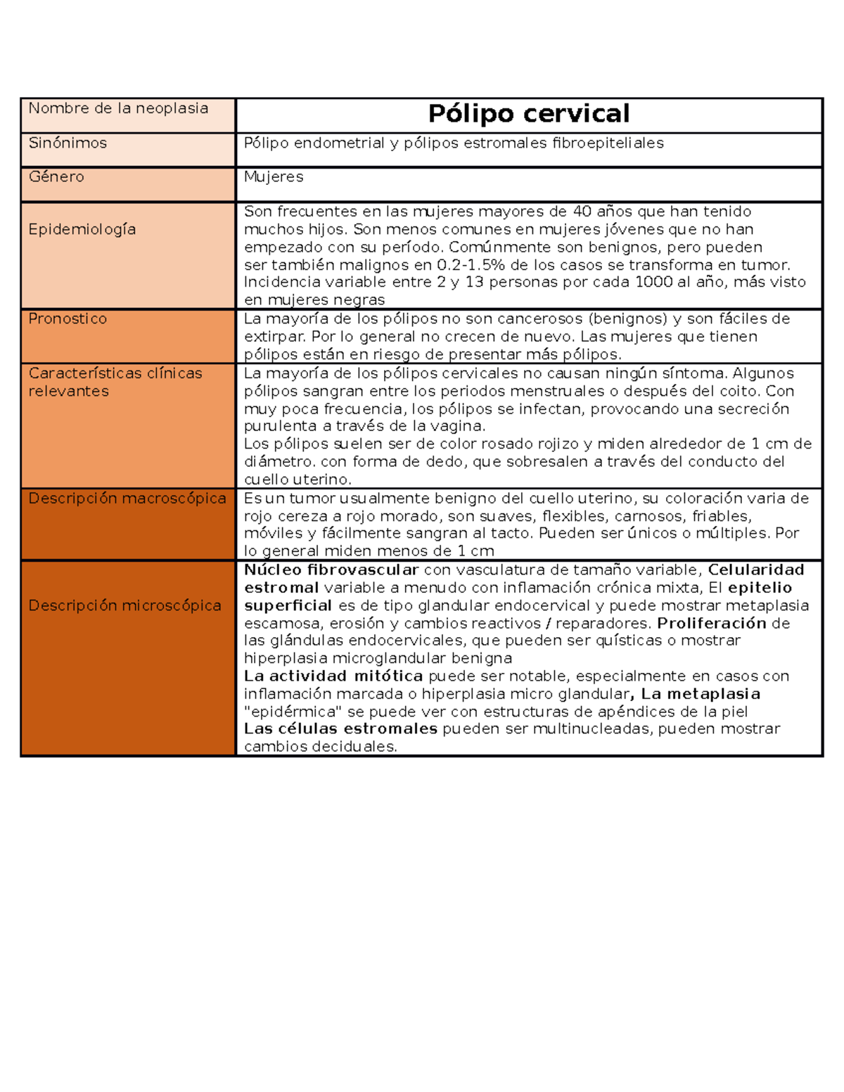 Polipo cervical - Nombre de la neoplasia Pólipo cervical Sinónimos ...