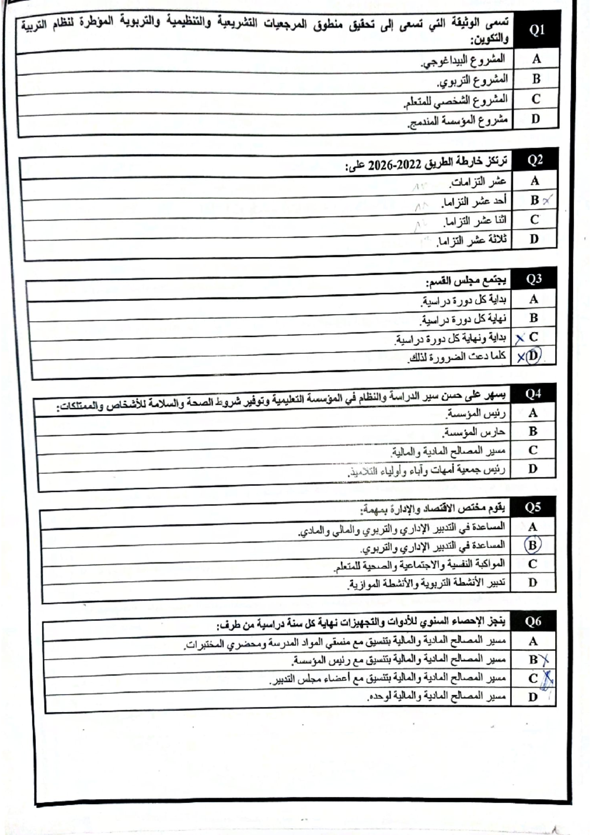 امتحان الاختصاصات او المهام المرتبطة بالوظيفة المراد شغلها 2023 - will ...