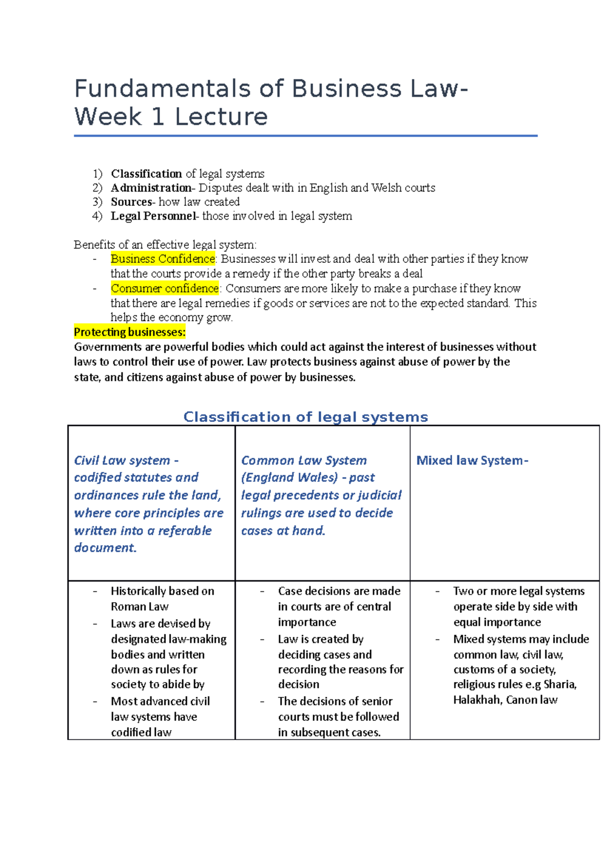 Week 1 Lectures - Lecture Notes Week 1 - Fundamentals of Business Law ...