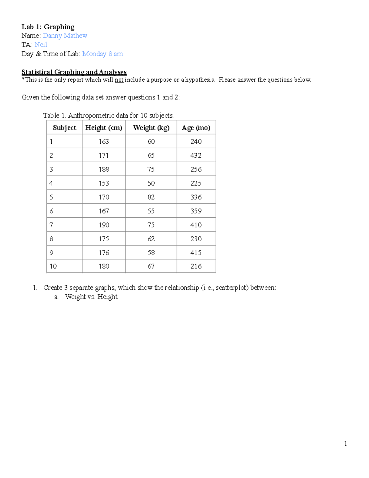 KN 152 Lab 1 - Lab 1 for KN 152 Report - Lab 1: Graphing Name: Danny Mathew TA: Neil Day & Time ...