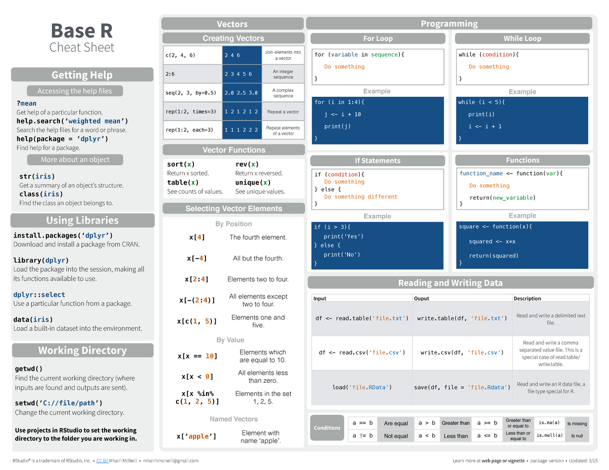 Base r cheat sheet - resumen de principales funciones y acciones de RStudio - Base R Cheat Sheet ...