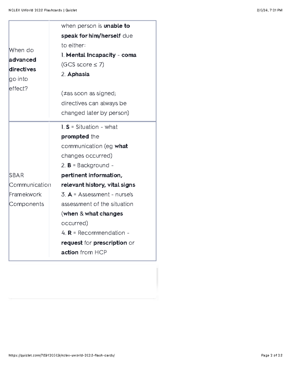 Nclex UWorld 2023 Flashcards Quizlet - When do advanced directives go ...