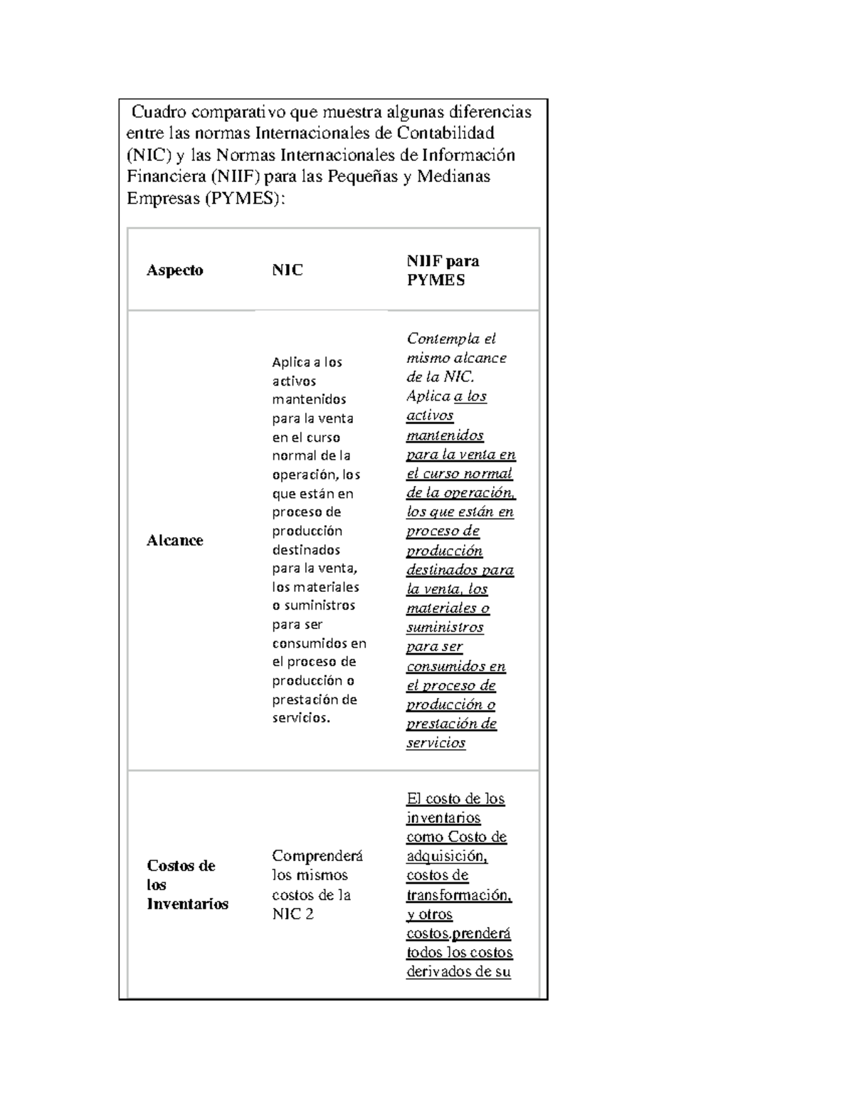 Cuadro Comparativo NIC Y NIIF - Cuadro comparativo que muestra algunas diferencias entre las ...