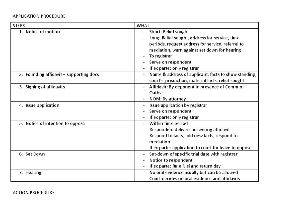 Summary of Appl and Act Procedures - APPLICATION PROCEDURE STEPS WHAT ...