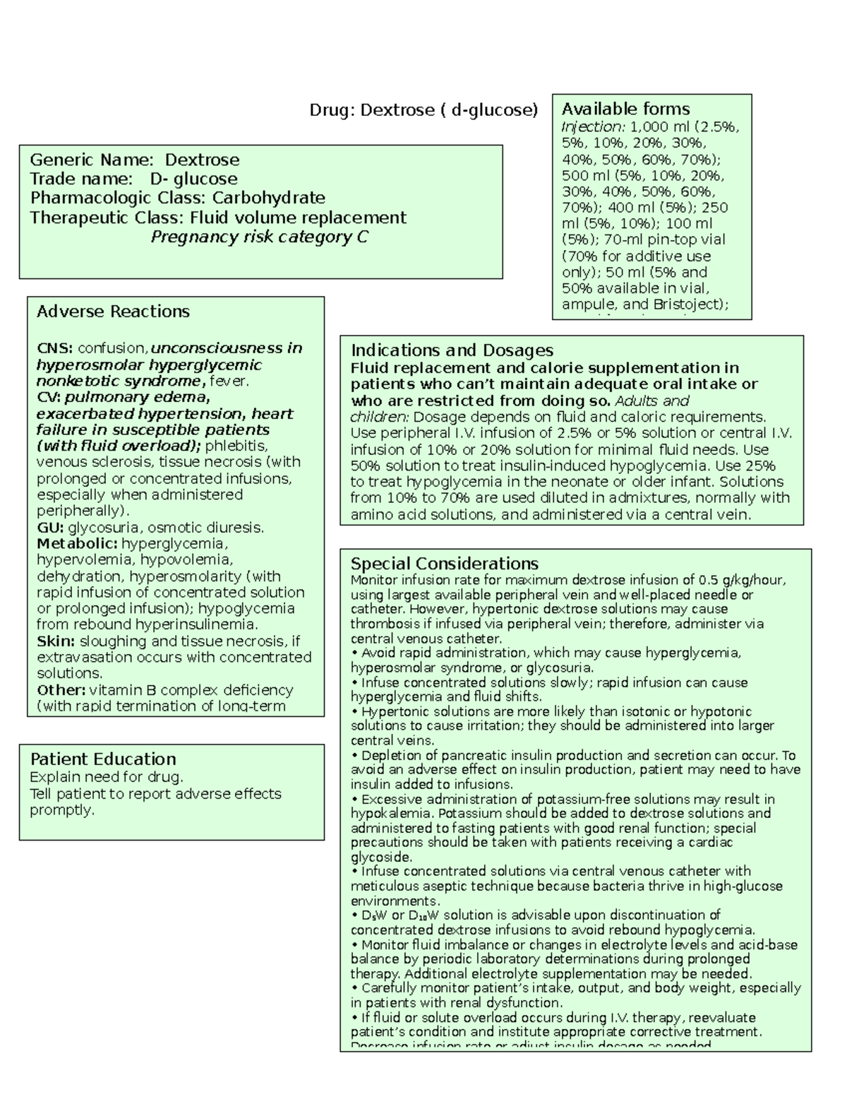 Skylar Hanson Virtual Simulation Medication chart - Drug: Dextrose ( d ...