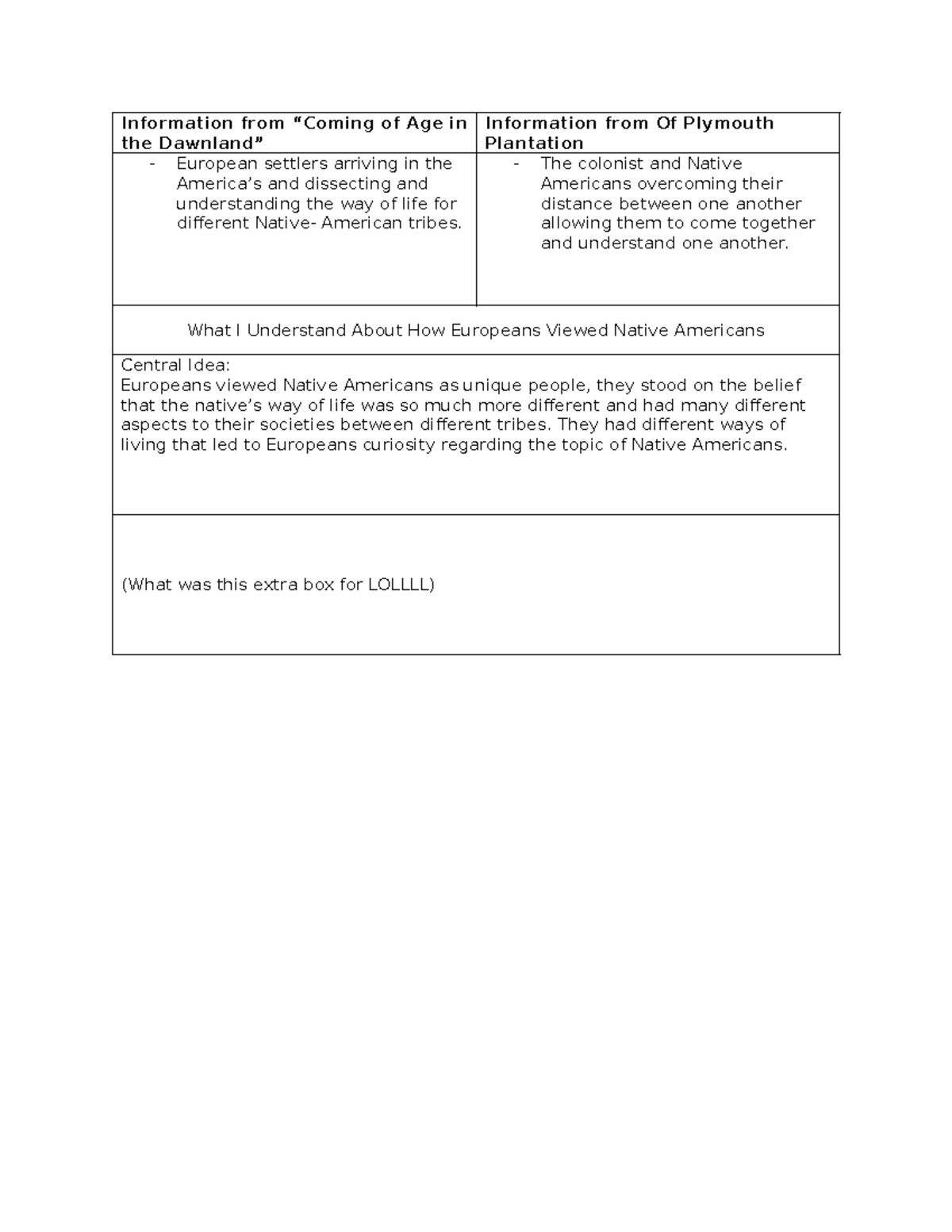 Synthesize Information Graphic Organizer - Information from “Coming of ...