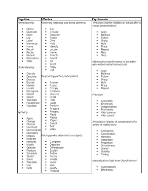 Sample 4AS LP - A Semi-Detailed Lesson Plan (4A’s) In Personality ...