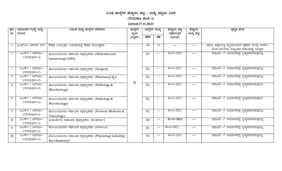 Additional List As on 17-11-2023 - ««zsÀ ºÀÄzÉÝUÀ¼À ºÉZÀÄÑªÀj ¥ÀnÖ ...