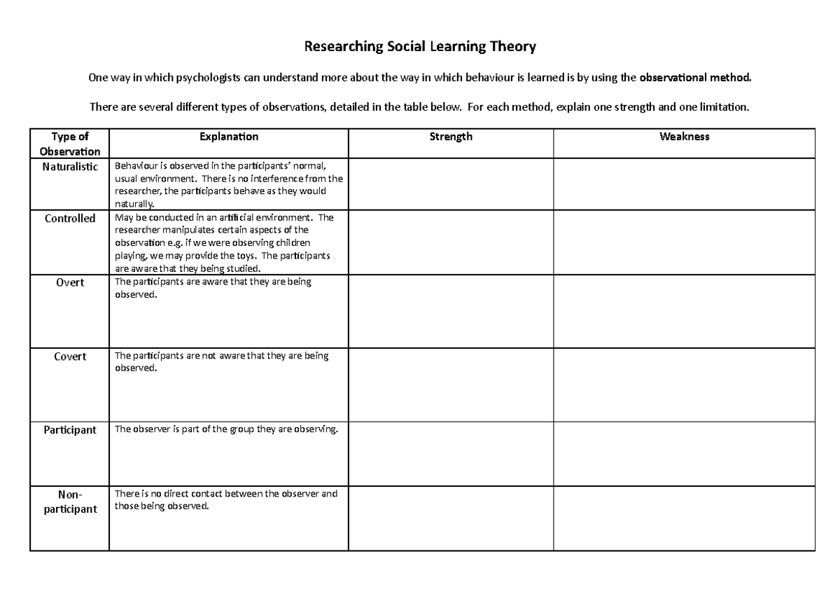 Worksheet - Lecture notes 3 - Researching Social Learning Theory One ...