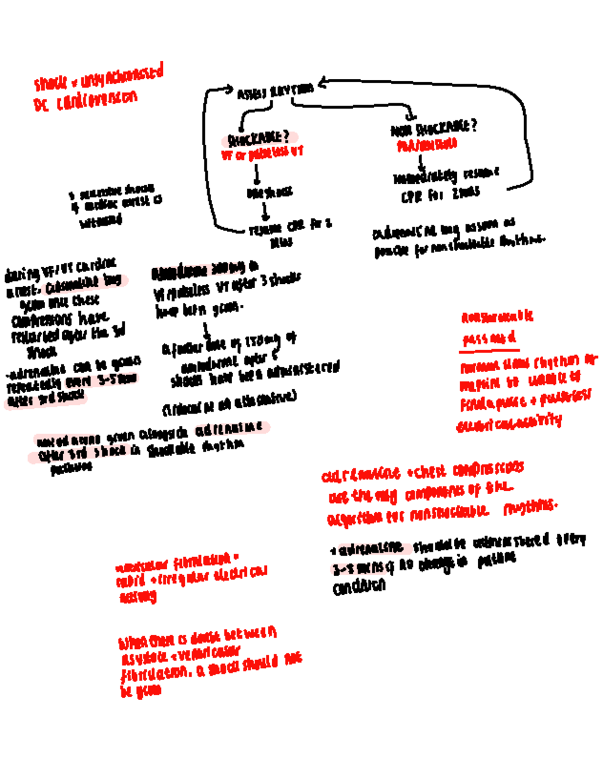 ALS - Advanced Life Support Algorithm - shock = unsynchronised ...