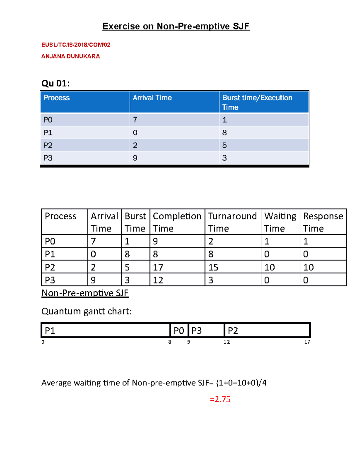 Exerciseon Non-Pre-emptive SJF 2018 COM02 - Exercise on Non-Pre-emptive ...