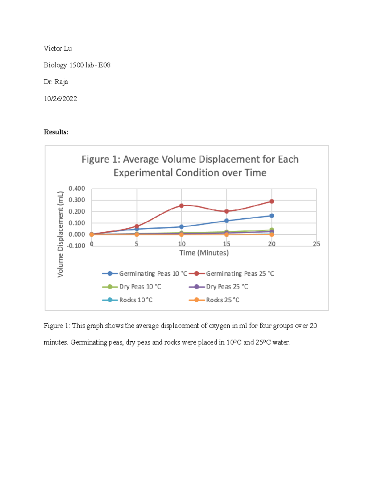 Bio lab 6, 2 cited, -cellular respiration - Victor Lu Biology 1500 lab ...
