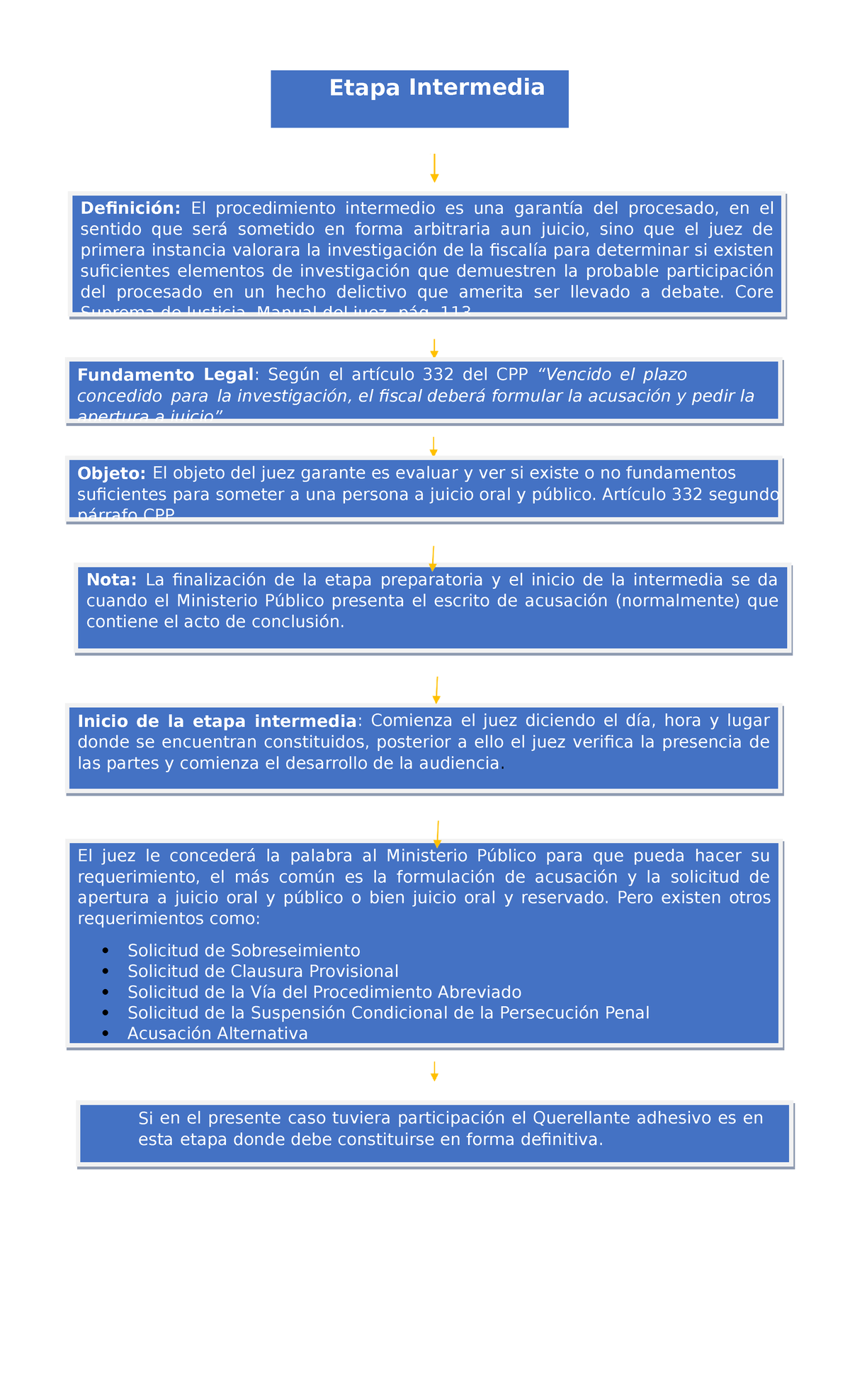 Esquema etapa intermedia - Etapa Intermedia Definición: El procedimiento intermedio es una ...