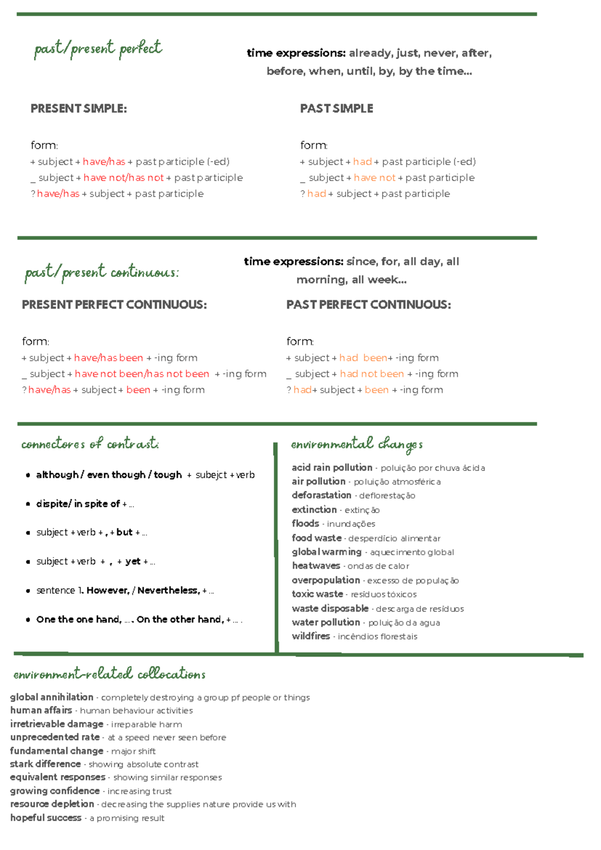 Pqst perfect simple, continuous - past/present perfect time expressions ...