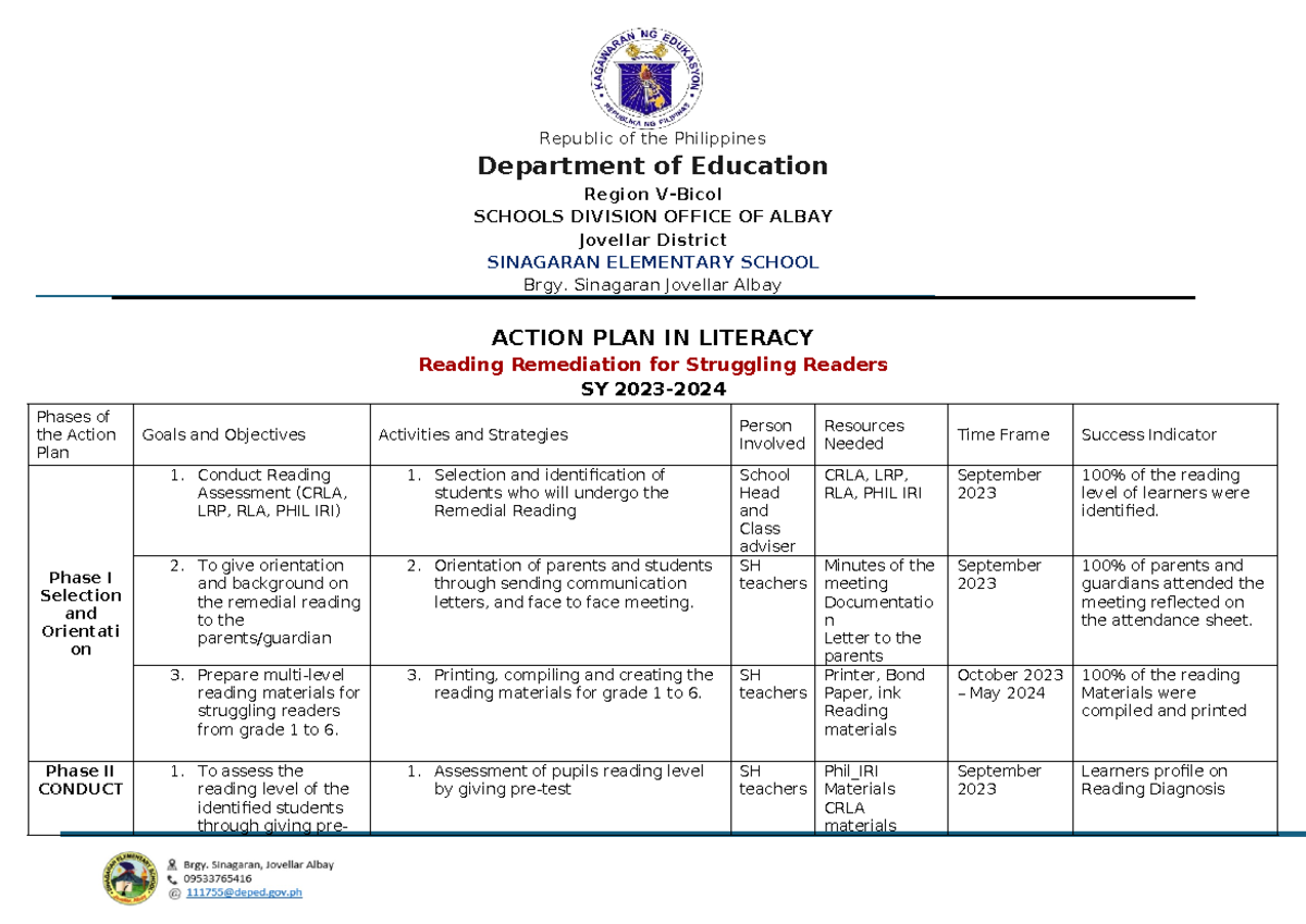 Diff action plan - Department of Education Region V-Bicol SCHOOLS ...
