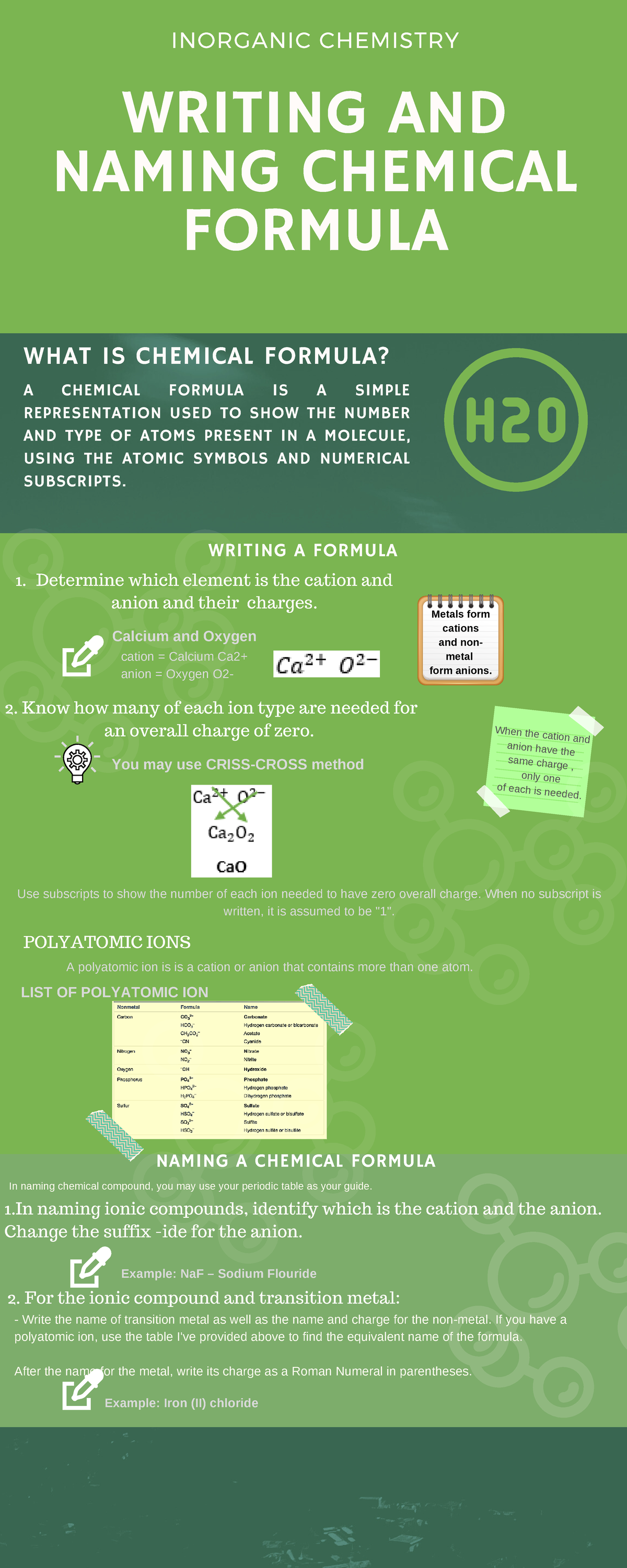 Writing AND Naming Chemical Formula inorganic Chemistry Psychology