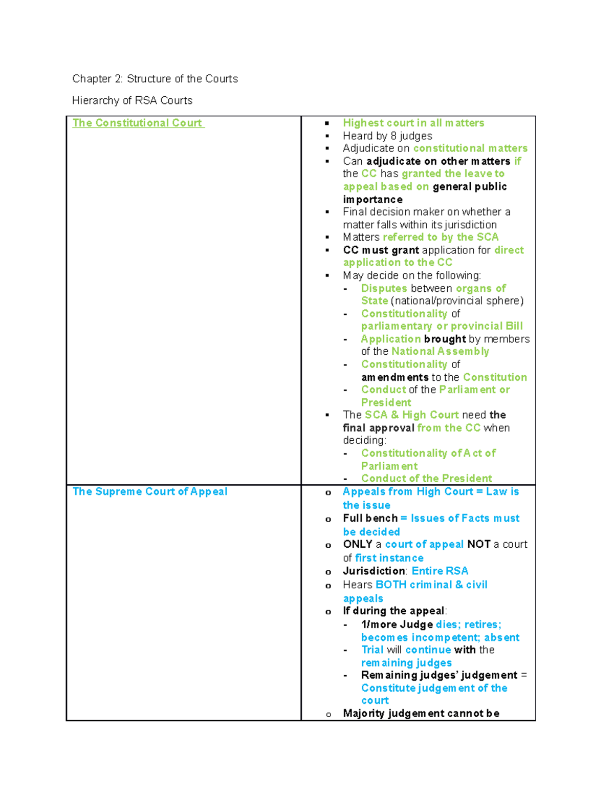 Civil Procedure Study Notes - Chapter 2: Structure of the Courts ...