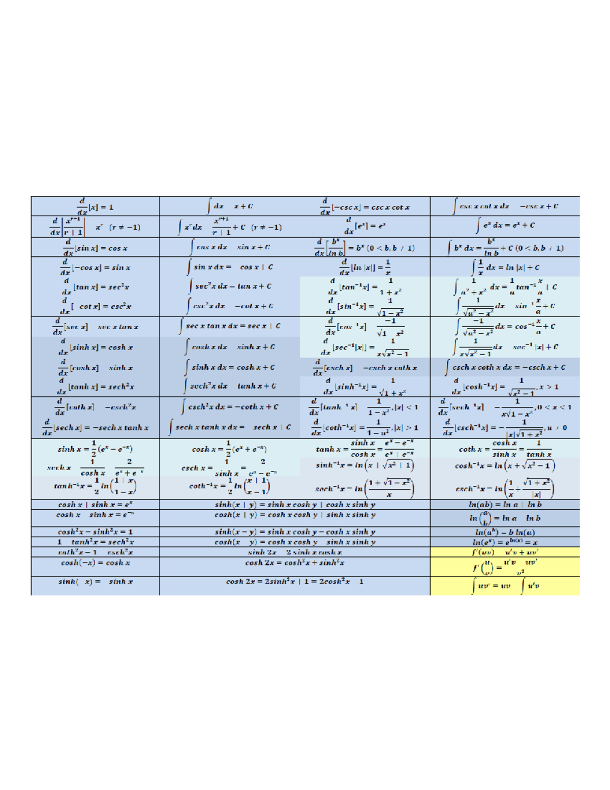 Trig functions (png), mathematics for engineering 1 - MAB126 - Studocu