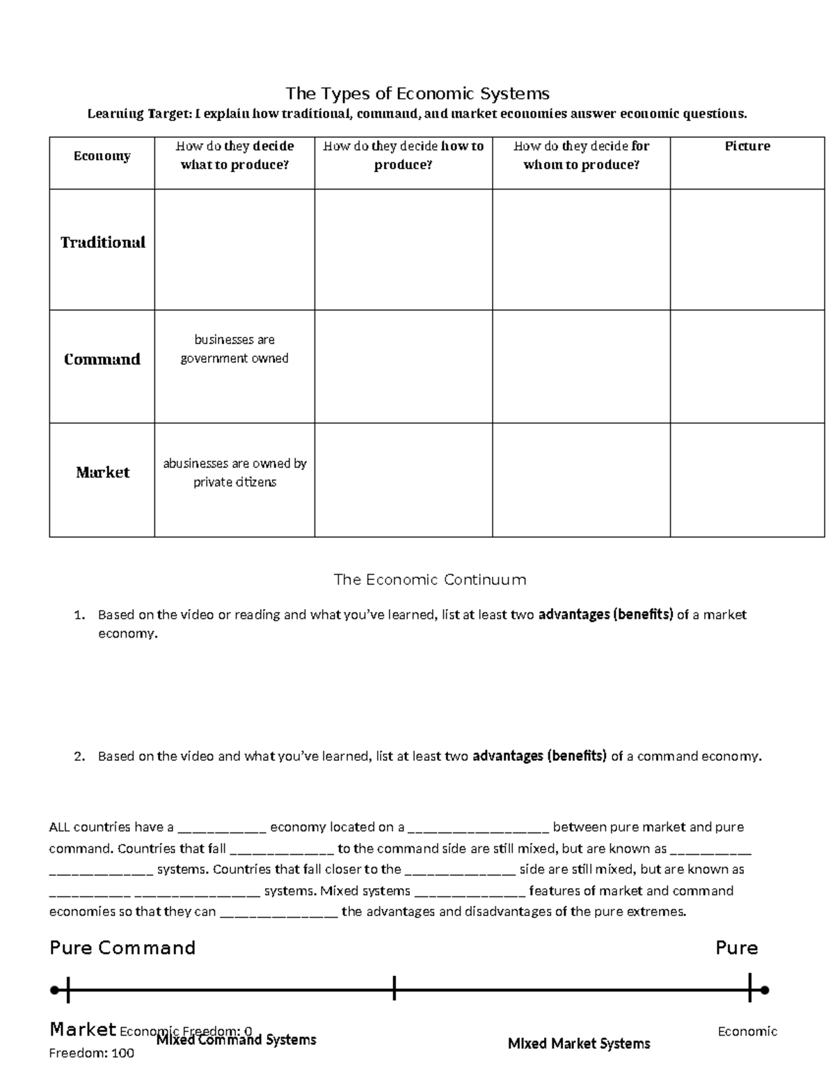 Copy of The Types of Economic Systems - The Types of Economic Systems ...