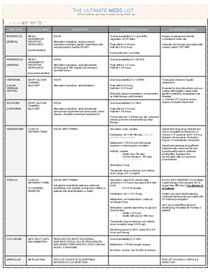 GI disorders - Chart of GI diseases organized by pathophysiology ...