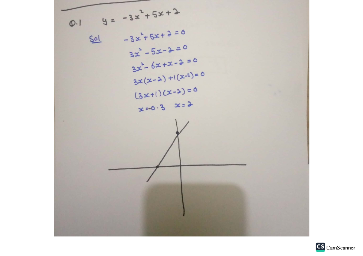 Solved assignment - Linear Algebra - Studocu Solved assignment - Linear Algebra - Studocu