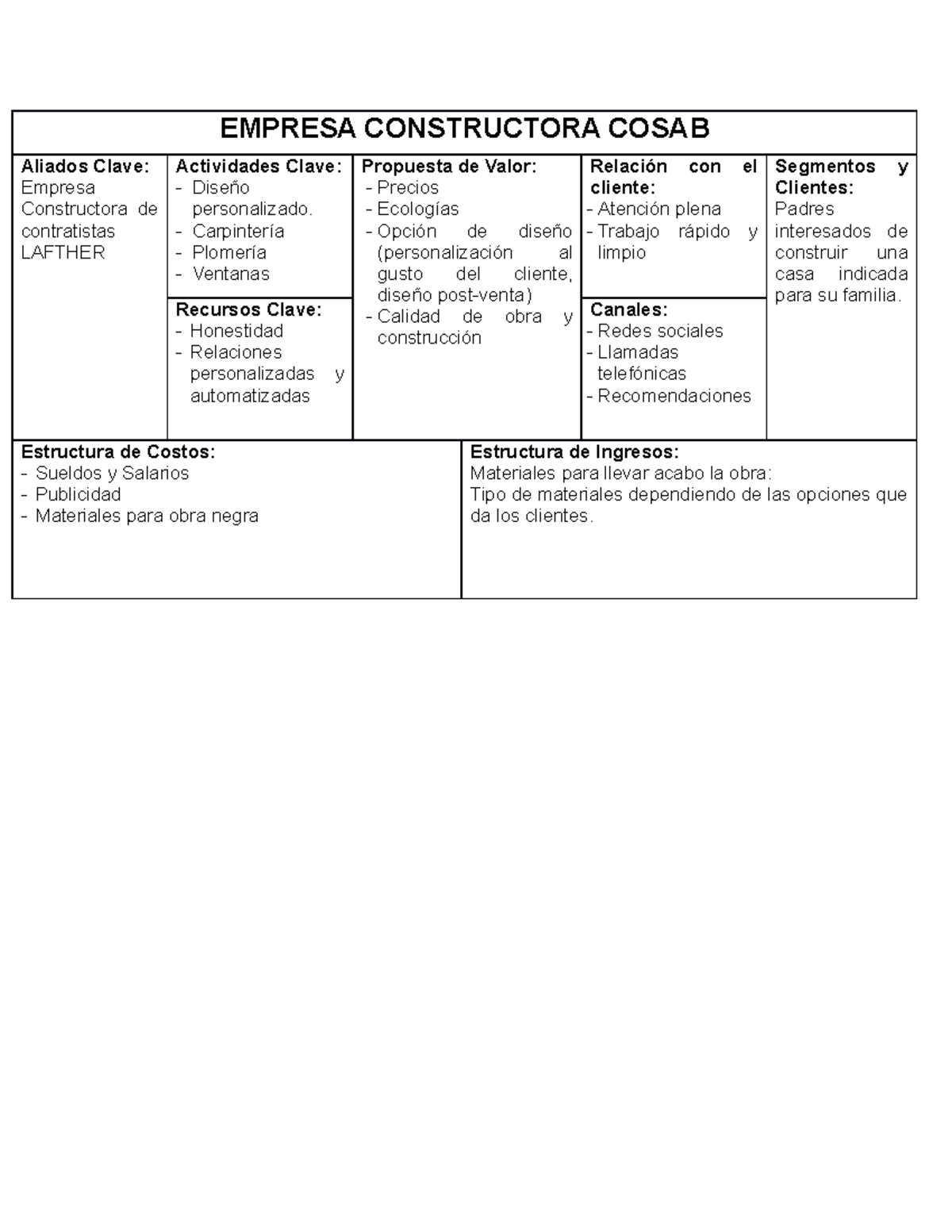 Actividad 4 Parte 3 - TAREA - EMPRESA CONSTRUCTORA COSAB Aliados Clave ...
