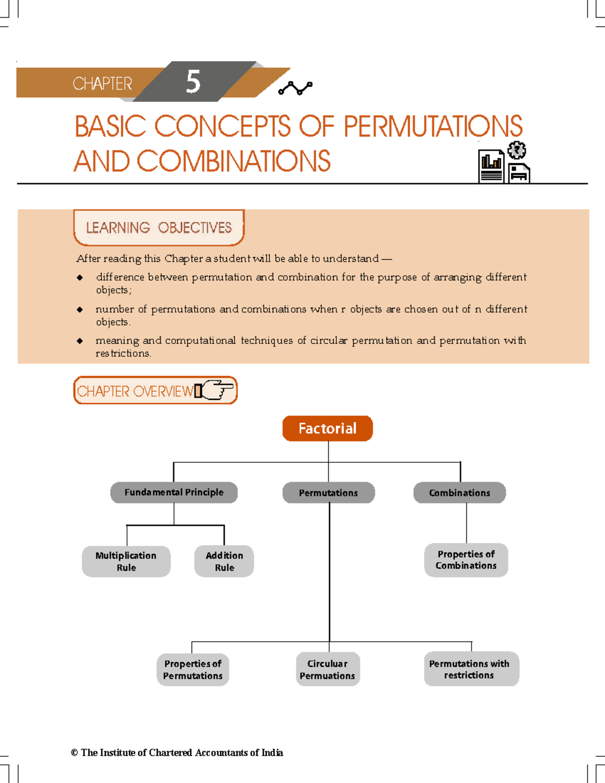 Permutation And Computationmathematics Basic Concepts Of Permutations And Combinations