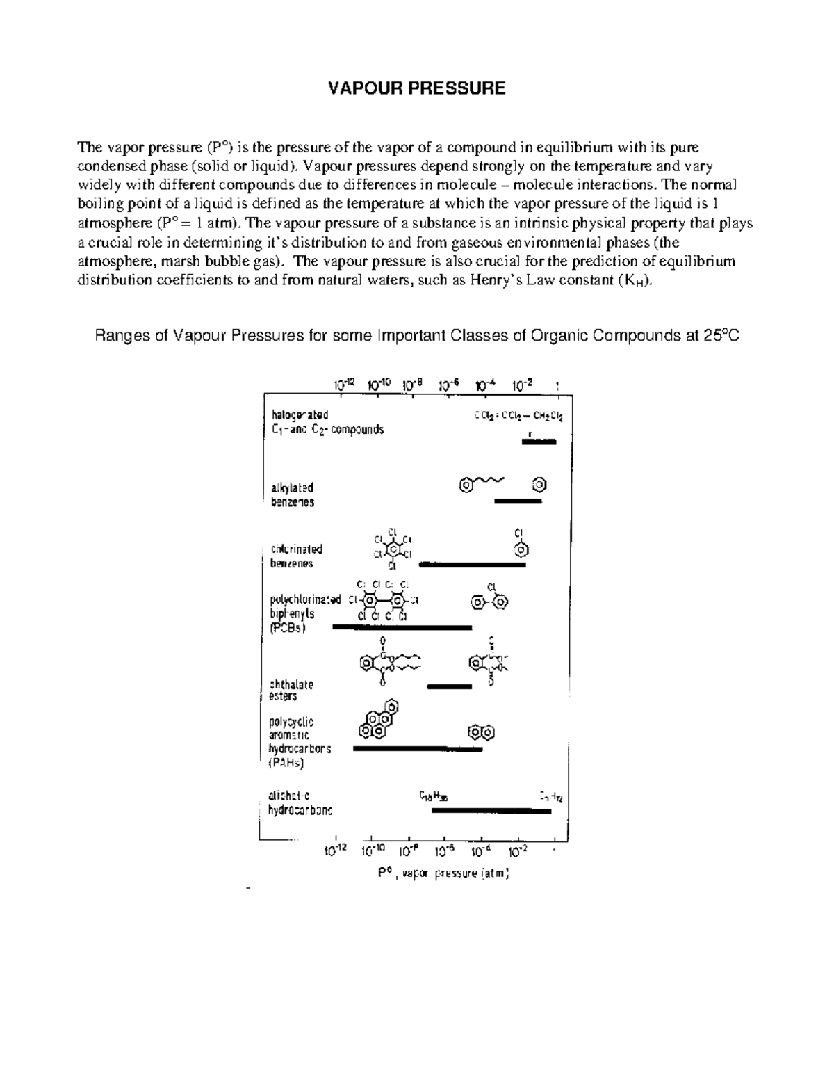 Vapour Pressure 2006 - VAPOUR PRESSURE The vapor pressure (P°) is the ...