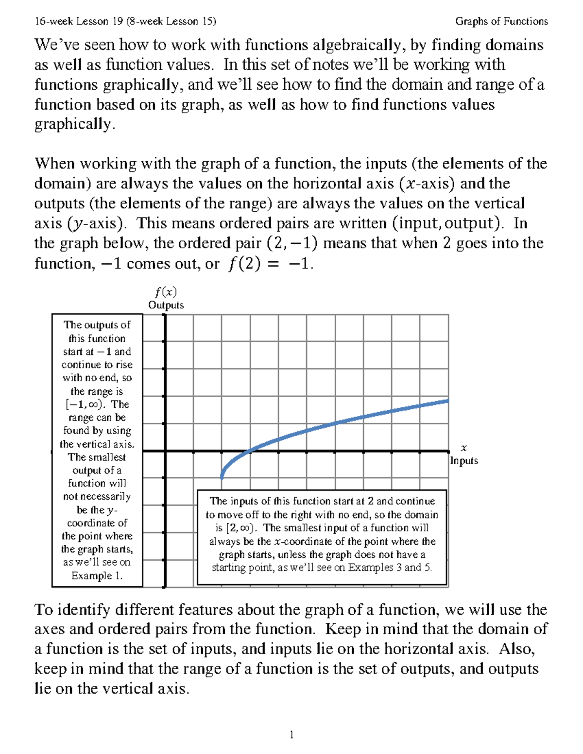 Graphs of Functions - Lessons 19 - We’ve seen how to work with ...